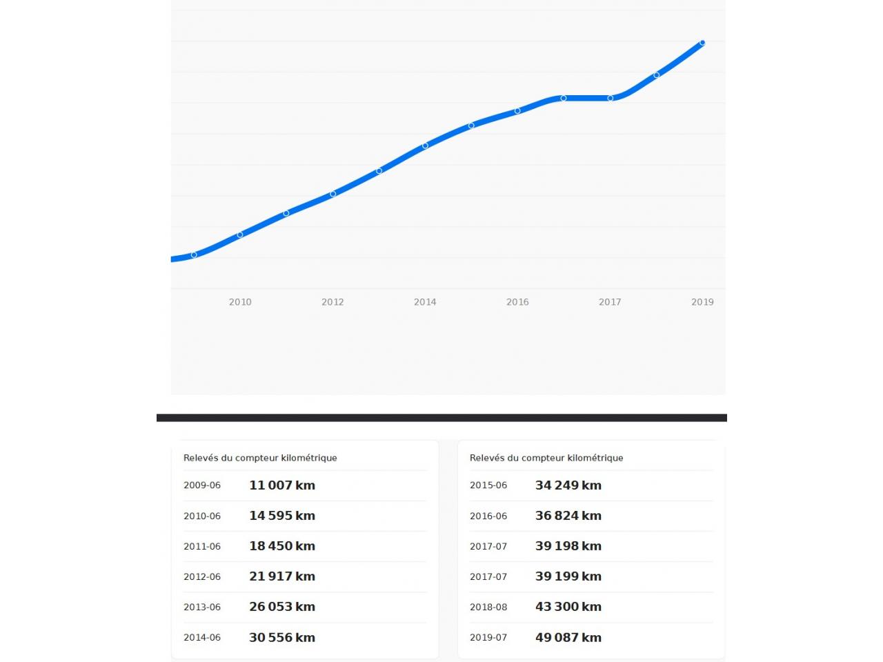 SILVER LAC - MAZDA-MAZDA 6-Mazda 6 MPS 2.3 260 4x4 / Bose Régulateur ...